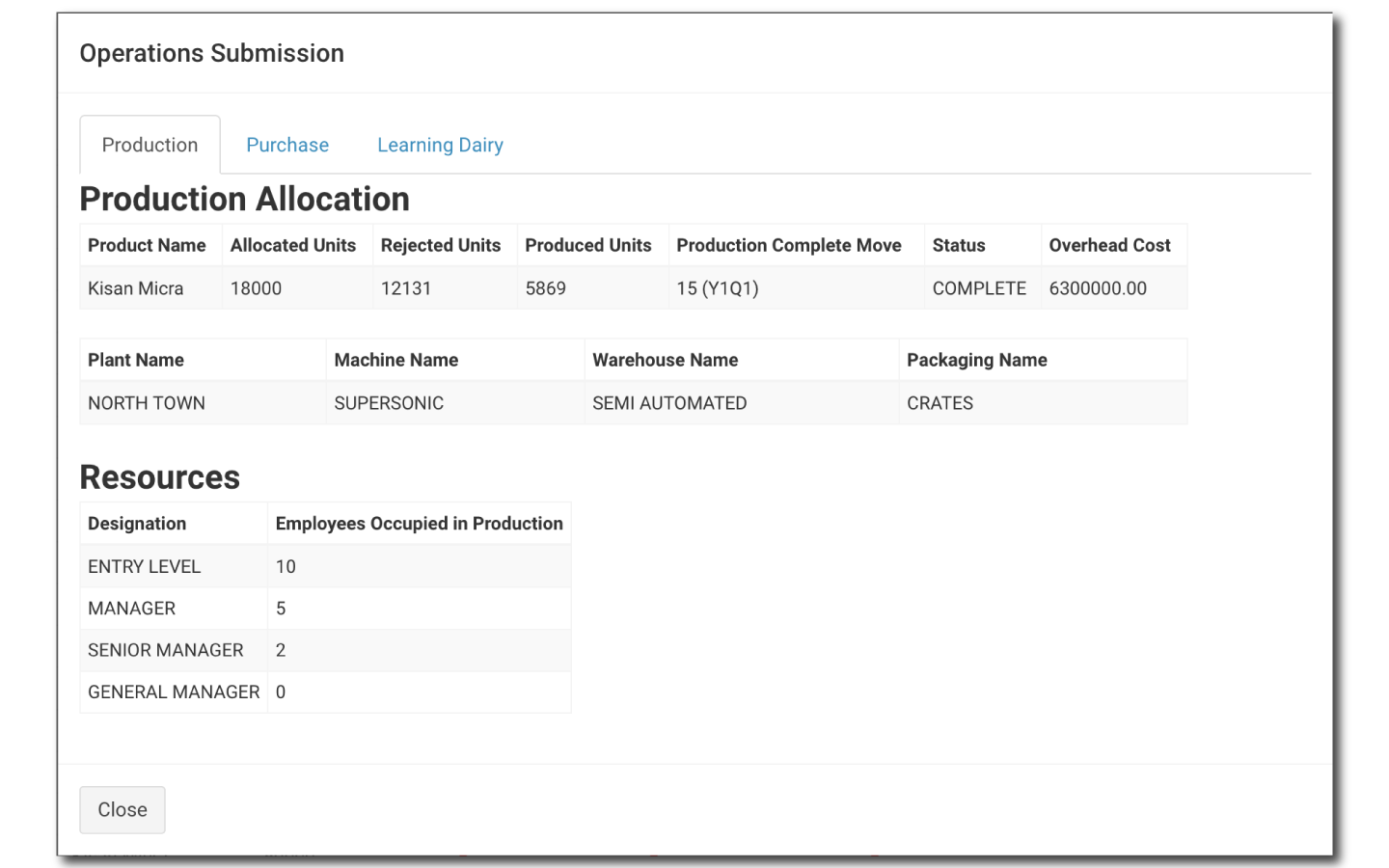 Skill Assessment Dashboards with actionable insights – STRATUP