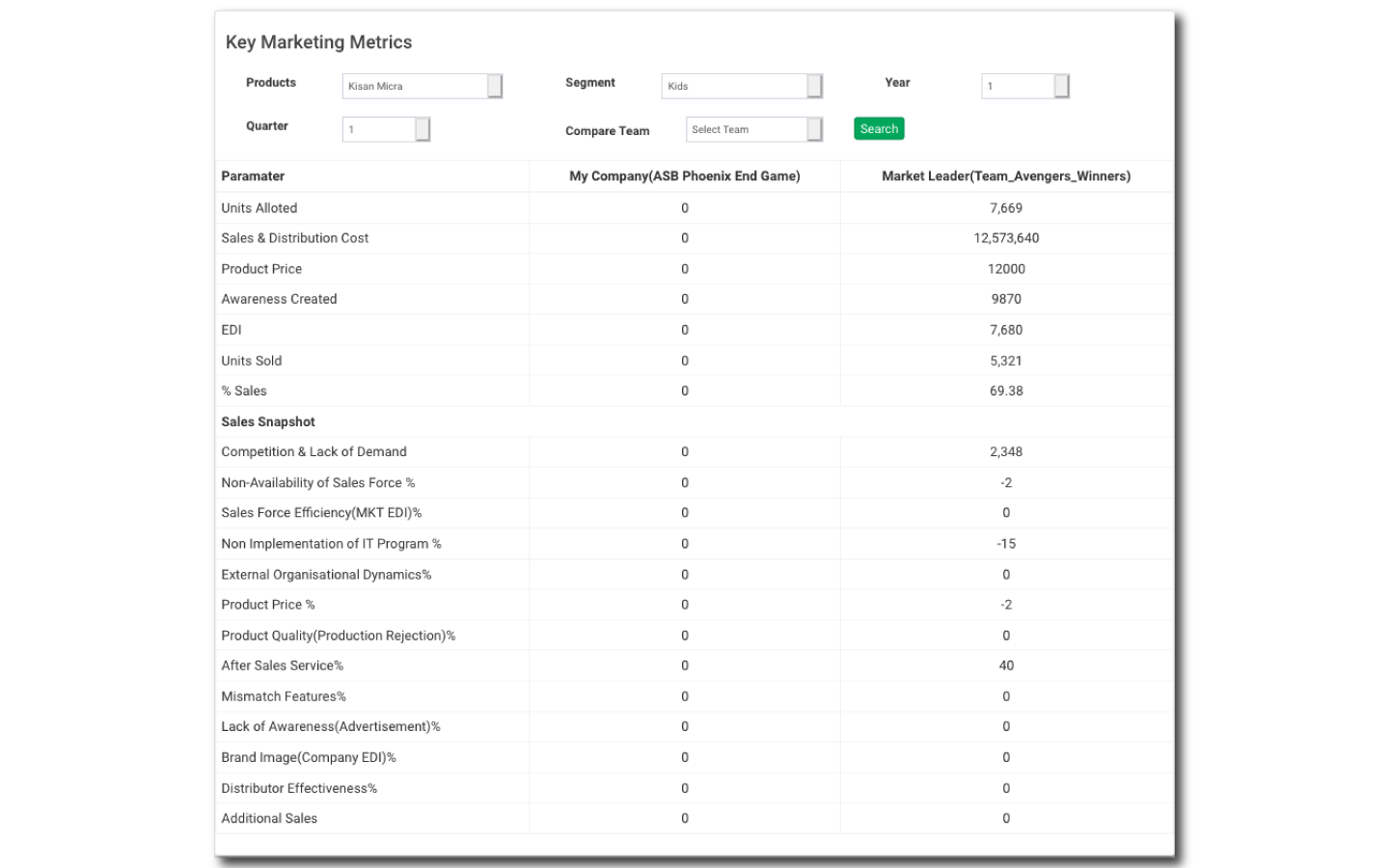 Skill Assessment Dashboards with actionable insights – STRATUP
